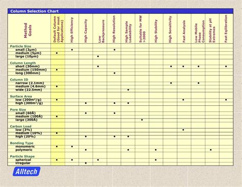Ppt An Efficient Approach To Column Selection In Hplc Method