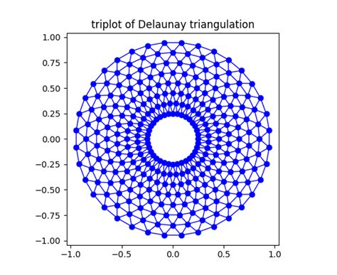 pylab examples example code triplot demo py — matplotlib 2 0 2