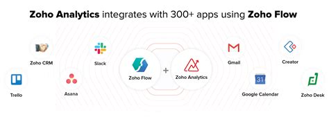 importing data from zoho flow l zoho analytics help