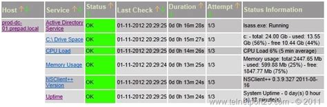 installing nagios on ubuntu server 11 10 then monitoring