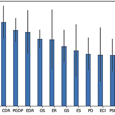 pdf impacts of demographic factors on carbon emissions