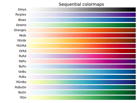 colormap reference — matplotlib 3 2 0 documentation