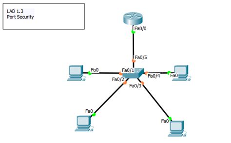 Static Port Security Packet Tracer Teknik Bersatu