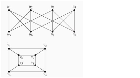 Solved Determine Whether The Two Graphs Below Are