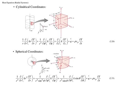 Ppt Fouriers Law And The Heat Equation Powerpoint Presentation Free