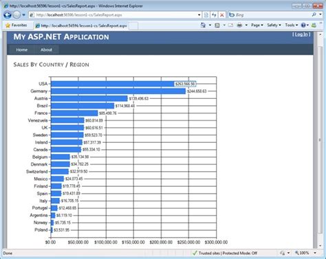 working with data source controls and data bound controls in asp