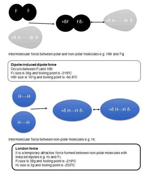 Intermolecular Forces Definition Types And Examples