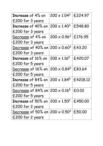 Reverse Percentages Finding The Original Amount Teaching Resources