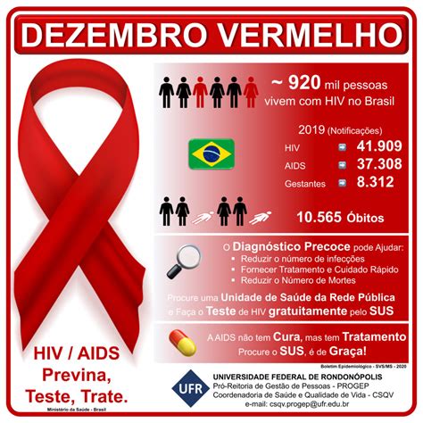Coordenadoria De Saúde E Qualidade De Vida Csqv Progep Ufr