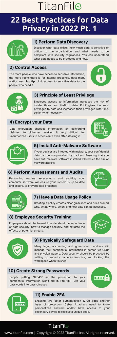 22 Best Practices For Protecting Data Privacy In 2022 [infographic