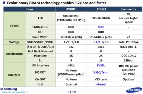 lpddr4 speicherchip für künftige smartphones heise online