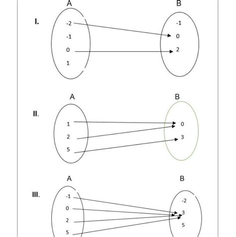 Podemos Reconhecer Uma Função De Diferentes Maneiras Diagramas De