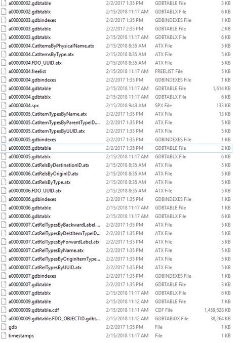 open gdb files using python script or by ogr2ogr