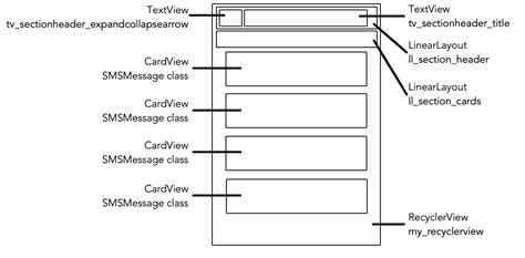java cardview not being added to linearlayout programmatically