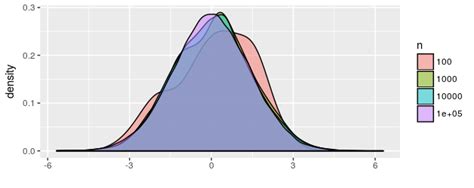 python pdf of the sum of gaussian distributions using fft stack