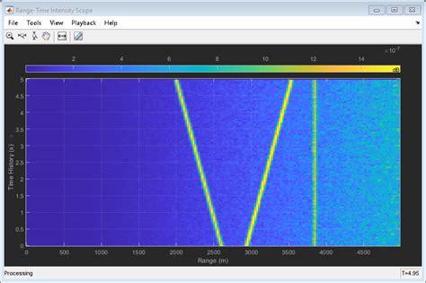 visualizing radar and target trajectories in system simulation matlab