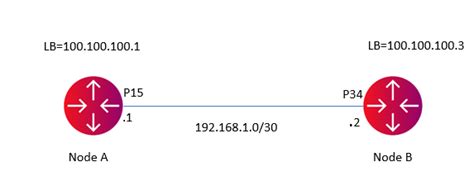 Saos 10 X How To Configure And Verify Isis Routing Protocol
