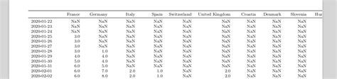 python how to show all dataframe table columns for wide tables while