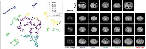 Figure 1 From A Novel 3d Unsupervised Domain Adaptation Framework For