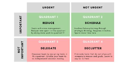 Eisenhower Matrix Cara Efektif Menentukan Prioritas