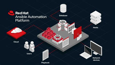 Giới Thiệu Tổng Quan Về Ansible Tel4vn