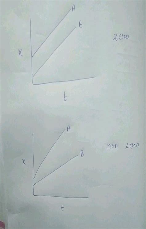 T 73 A Define Relative Velocity 6 Draw Position Time Graphs Of Two