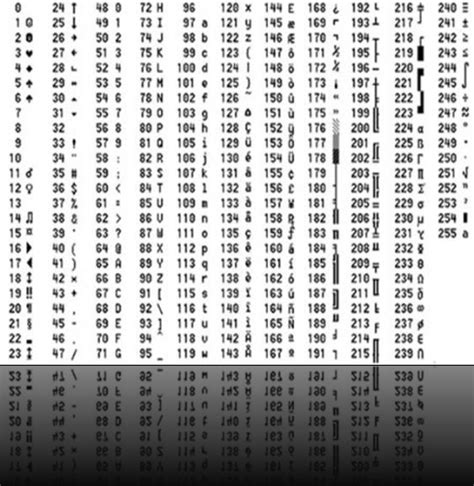 Blog Ag Electronica Y Pc Tabla De Caracteres Ascii