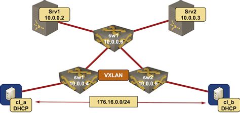 Dhcp Relaying With Redundant Dhcp Servers « Blog