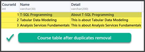 multiple ways to delete duplicates from sql tables