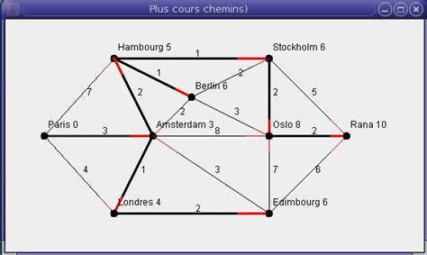 exemple de dijkstra