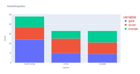 python how to set font size of matplotlib axis legend stack alpha