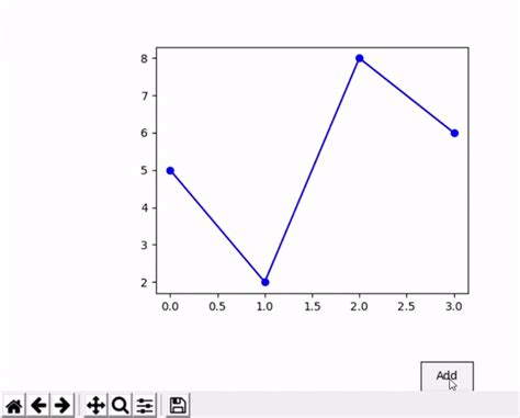 matplotlib button widget geeksforgeeks