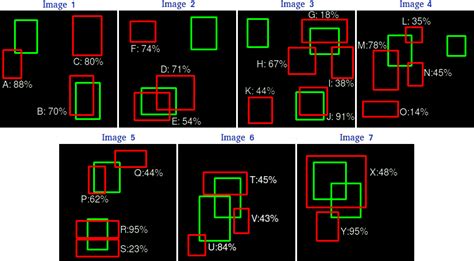 object detection metrics