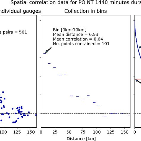 Illustration Of How 561 Individually Calculated Spatial Correlations
