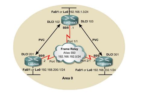 solved ospf point to multipoint network type cisco community