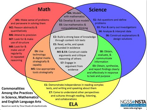 using mathematics and computational thinking masters of science in