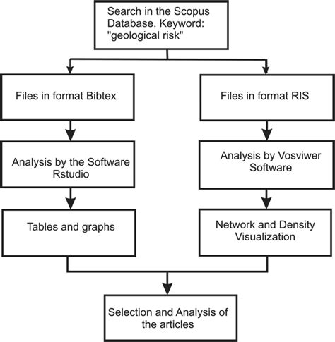 Methodological Flowchart Of The Involved Steps Download Scientific
