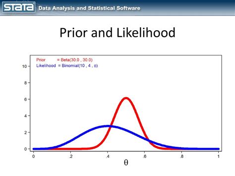 Bayesian Multilevel Longitudinal Models Using Stata Ppt Download