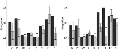 Dynamic Reconfiguration Of Frontal Brain Networks During Executive