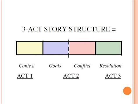 3 Act Story