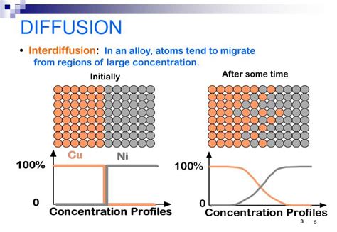 Ppt Chapter 5 Diffusion In Solids Powerpoint Presentation Id 6123584
