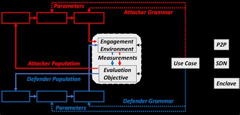 Rivals Framework Component Decomposition Showing Interface With Use