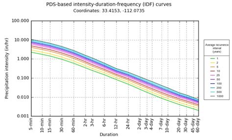 What Is Rainfall And How Is It Created Hubpages