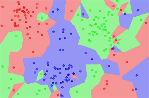 tutorial to implement k nearest neighbors in python from