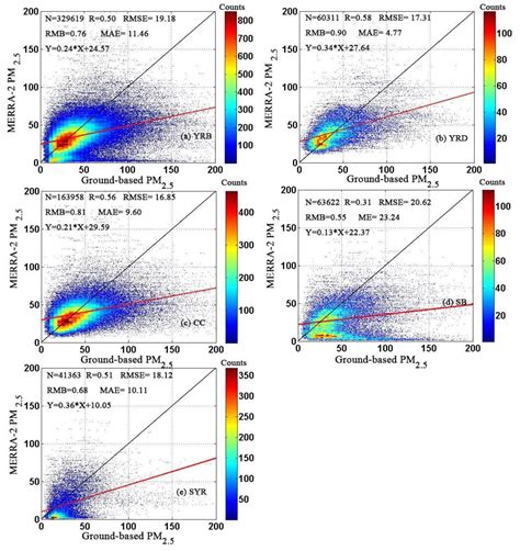 Remote Sensing Free Full Text Assessment Of Merra 2 Surface Pm2 5