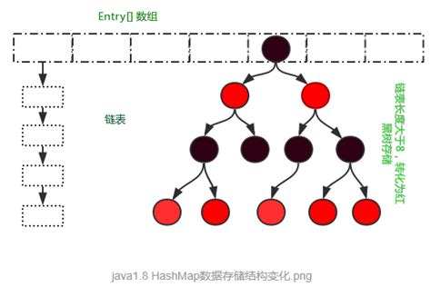 java集合：hashmap底层实现和原理（源码解析） 知乎