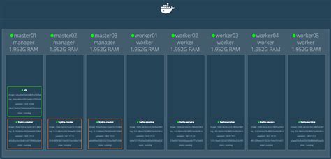 docker redis install