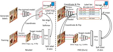 [2112 01528] A Fast Knowledge Distillation Framework For Visual Recognition