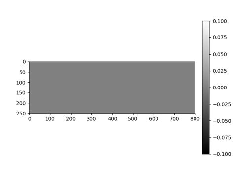 plot colorbar in python generates large size in default