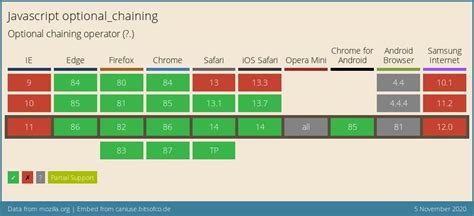 what is the javascript typescript operator · code with hugo